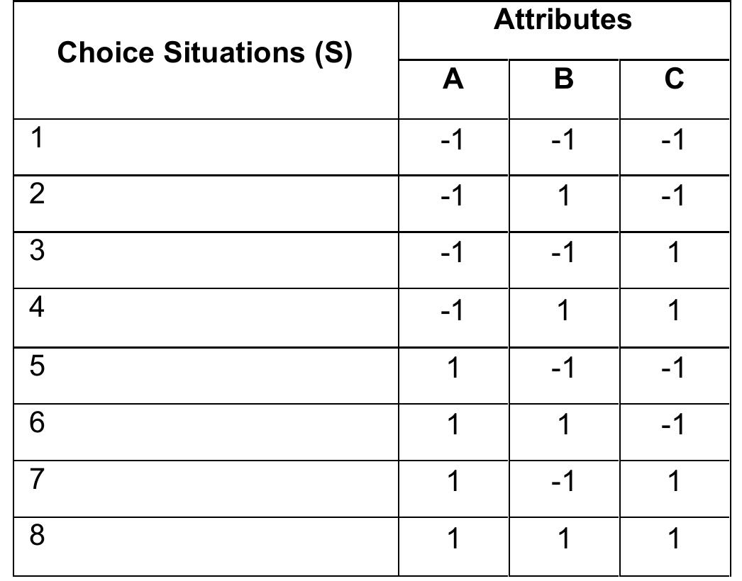 3 — full factorial design example adapted from