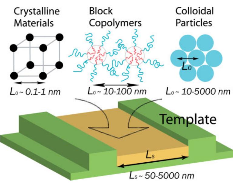 Illustration of some types of tsa systems. characteristic