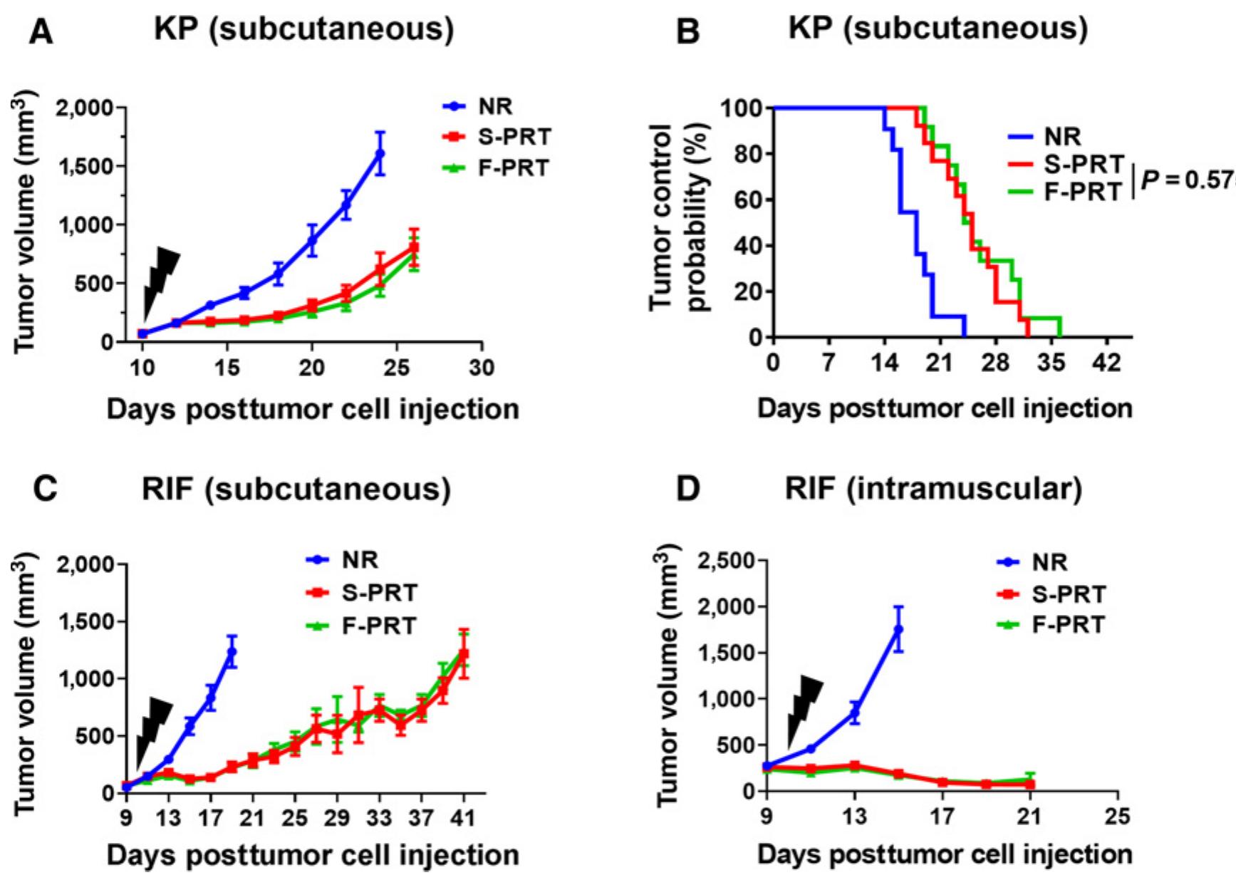 Figure 6 - FLASH Proton Radiotherapy Spares Normal