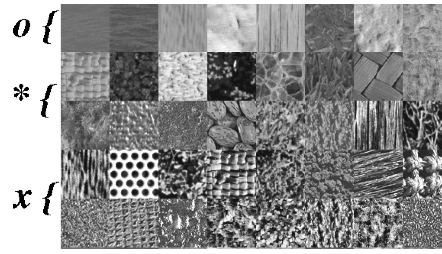 Collage of 40 brodatz-like textures.