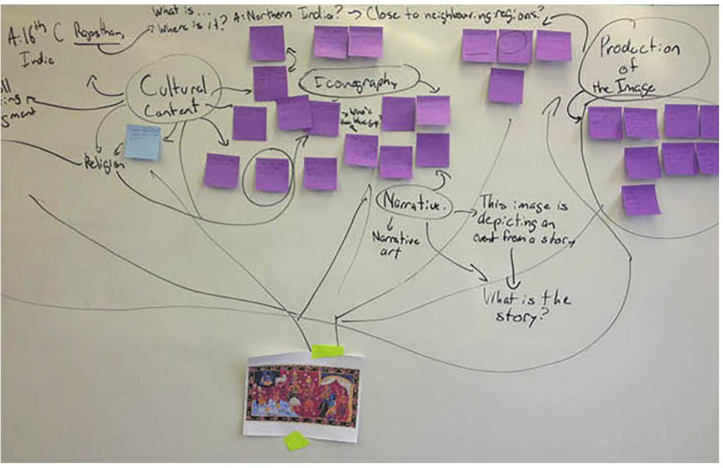 3. idea map created by students during wlc workshop