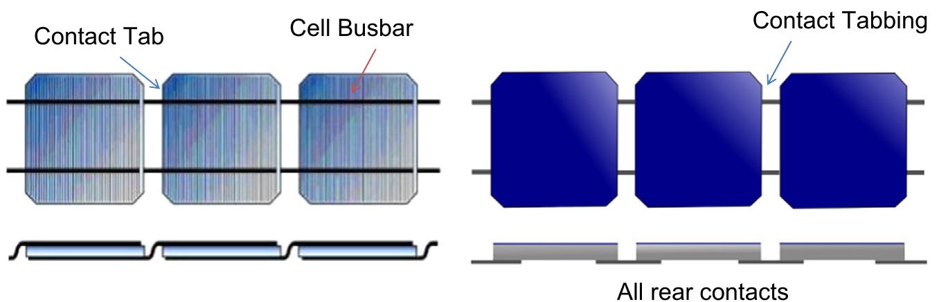 Figure 4 - Silicon back contact solar cell configuration: A