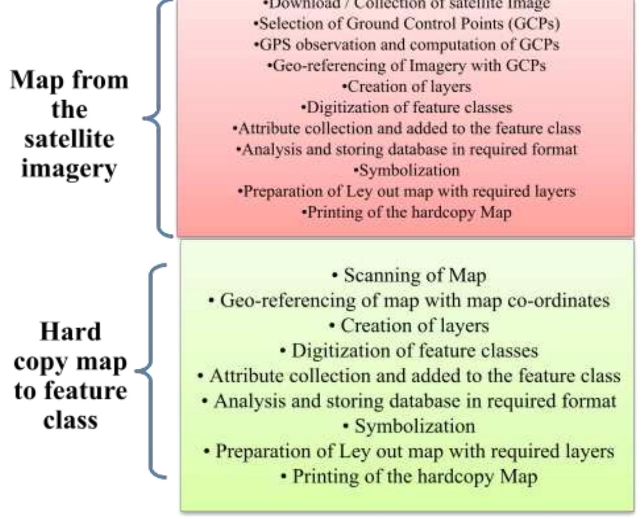 The map from the satellite imagery & the hard copy map to