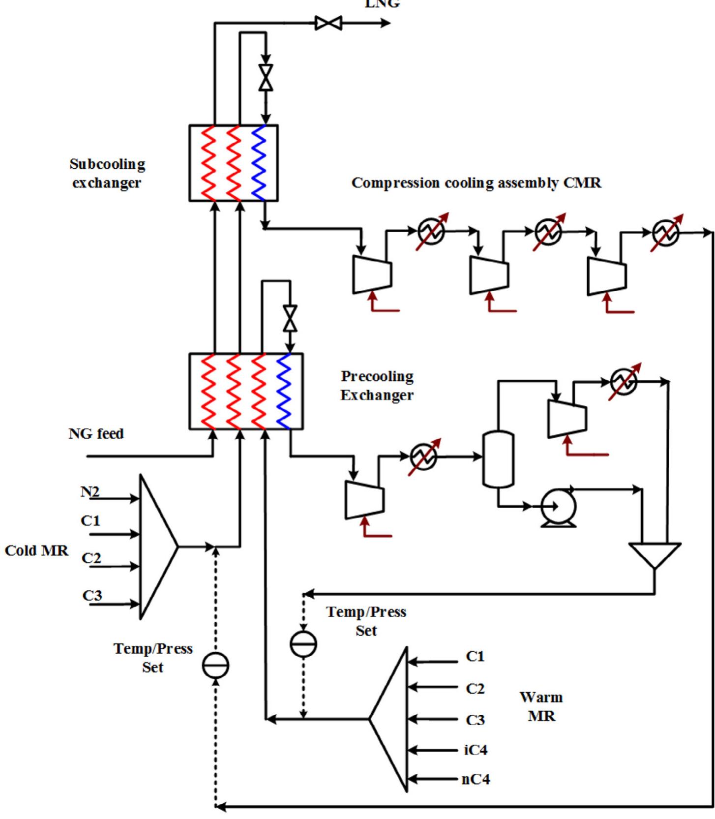 Dual mixed refrigerant process flow diagram.