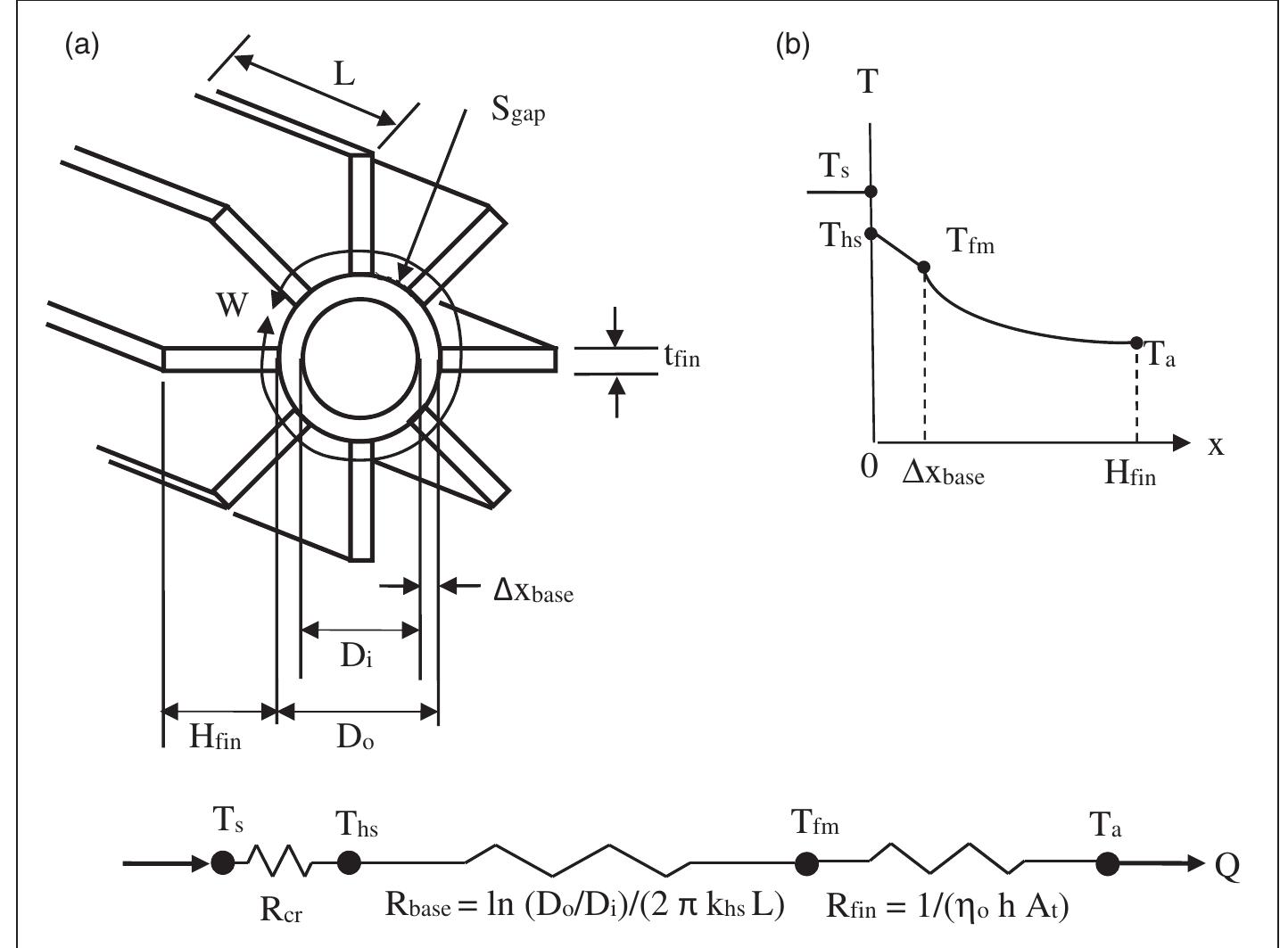 Theoretical model of cfhs with longitudinal fins. (a)