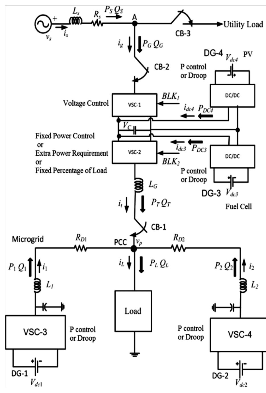 Hybrid Micro Grid System Block Diagram Micro Grid 1s