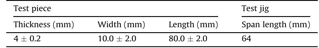 Dimensions of composite test pieces subjected to three-point