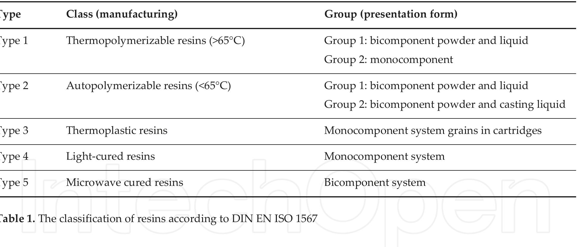 The classification of resins according to din en iso 1567 is