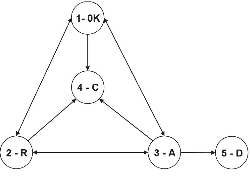 Multi-state model for credit card risk and transition