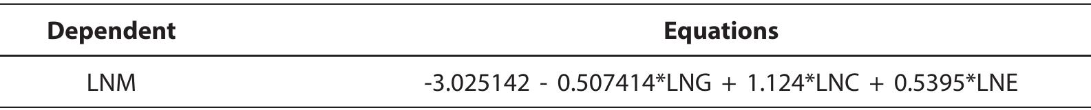 A. short run ardl model equations derived from analysis uzma