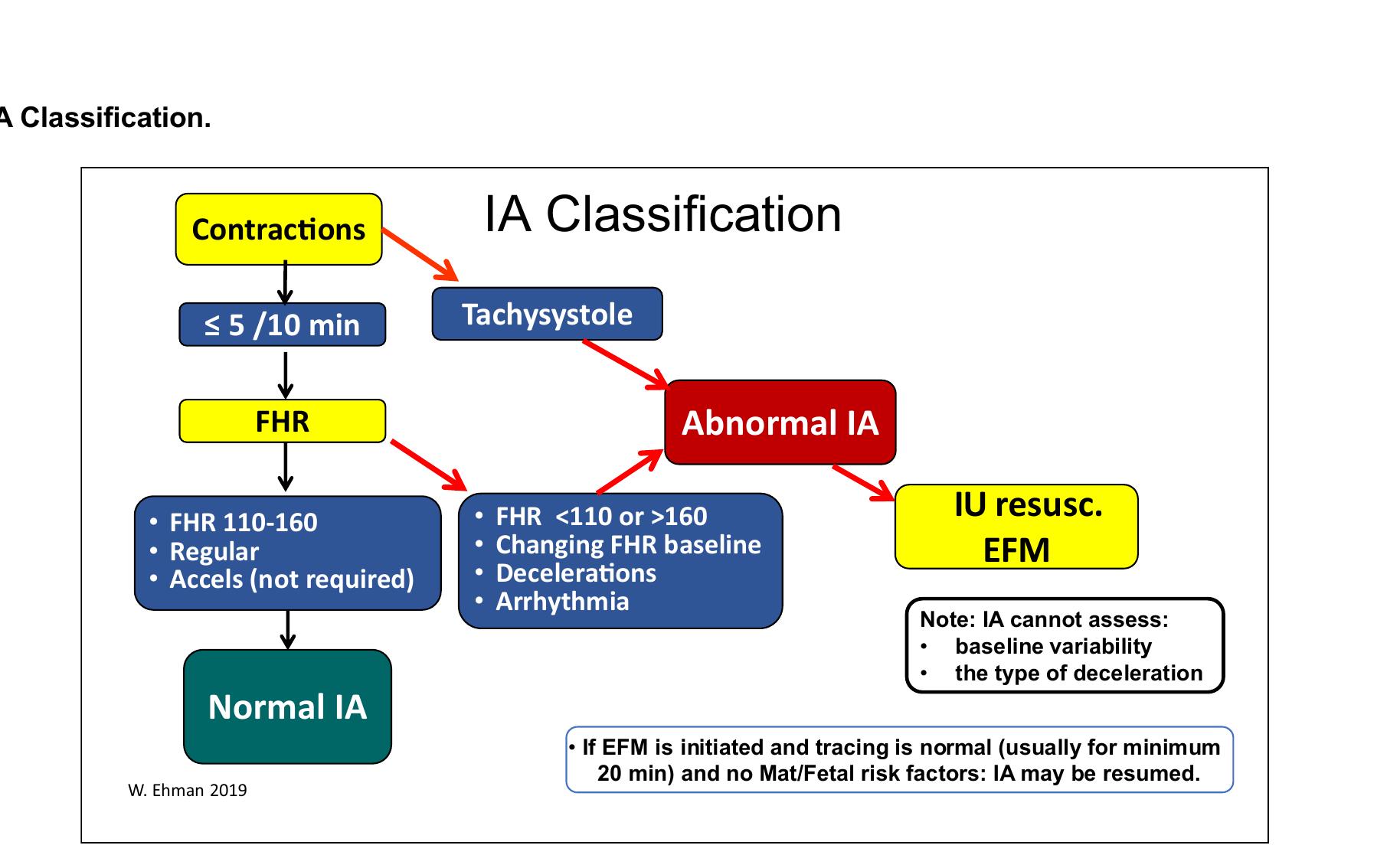 (PDF) No. 396-Fetal Health Surveillance: Intrapartum Consensus Guideline