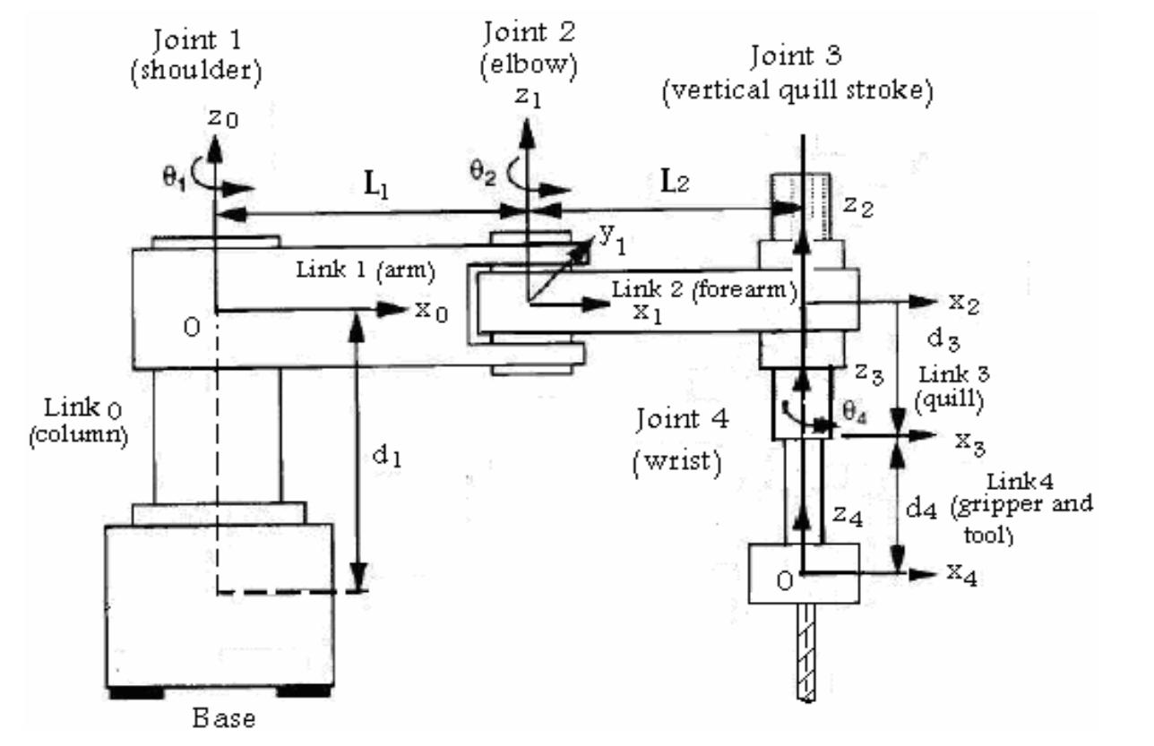 D-h parameters for four-joint scara robot 2 robot kinematics