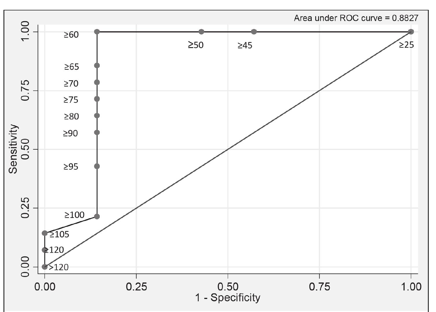 Figure 1 - from A Diagnostic Scoring System for Myxedema