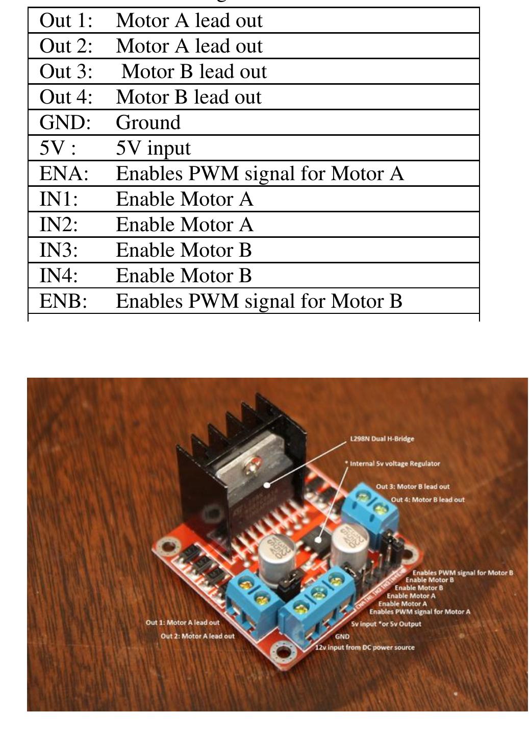Figure 3 Dc Motor Angular Position Control Using Pid