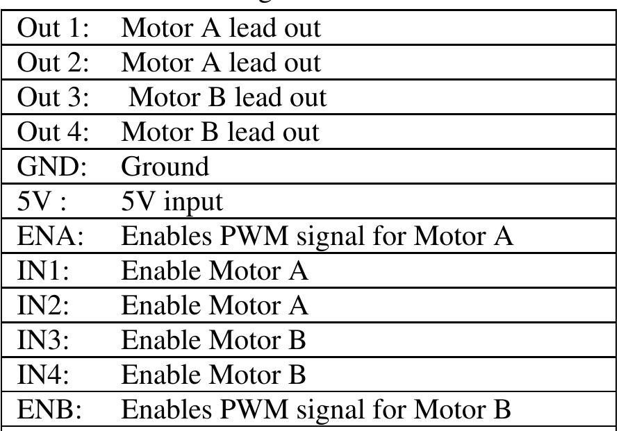 Table 1 - DC Motor Angular Position Control using PID