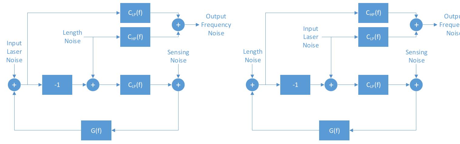 The left graph shows the servo diagram for locking a laser