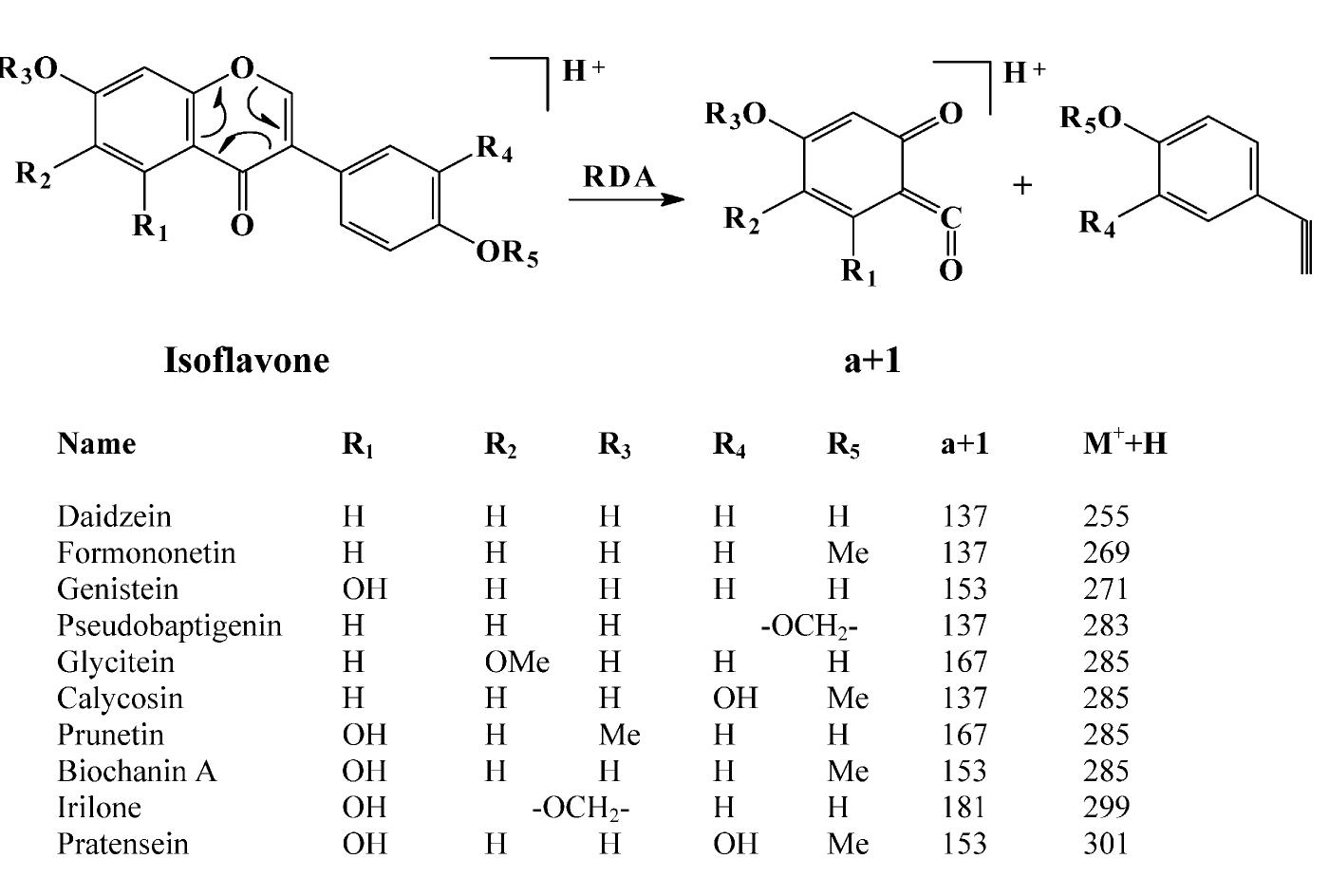 The structures of 10 isoflavone aglycones identified in red