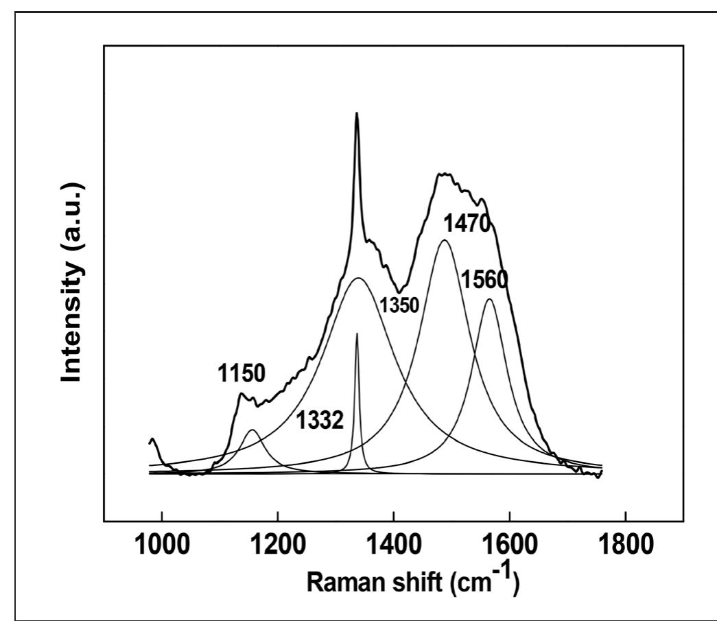 Figure 1 - from Phonon confinement model applied on the