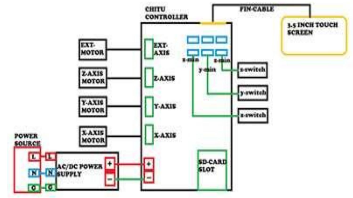 Chitu controller schematic diagram ip pee ns pees. > ne for