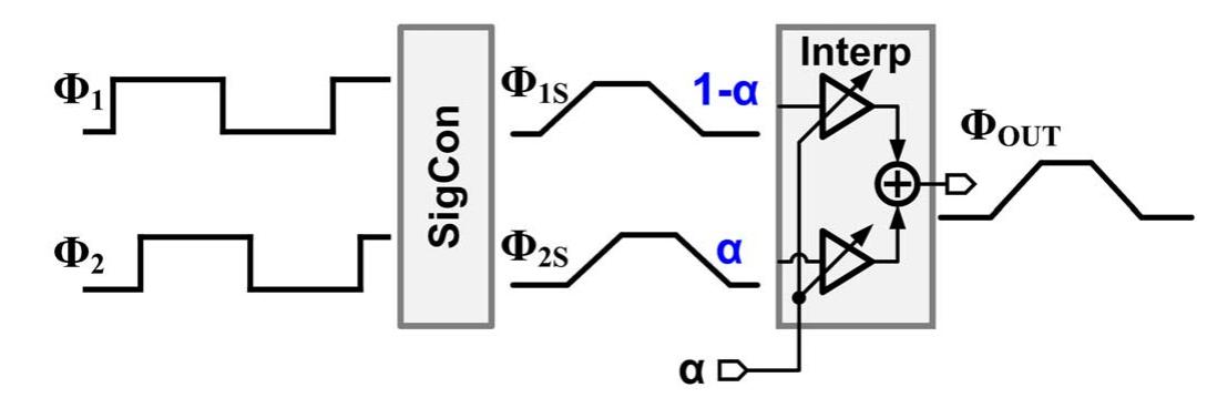 Figure 4 - from A Calibration-Free Fractional-N Ring PLL