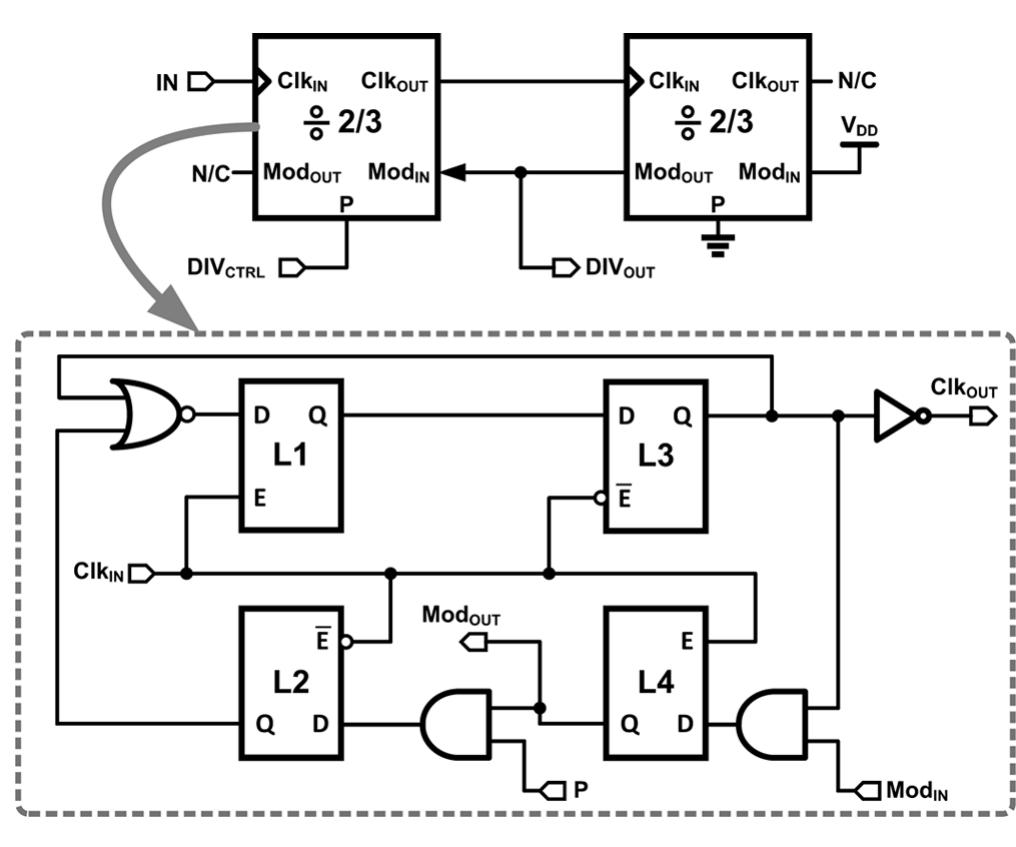 Schematic of divide-by-4/5 dual modulus divider. fig. 18.