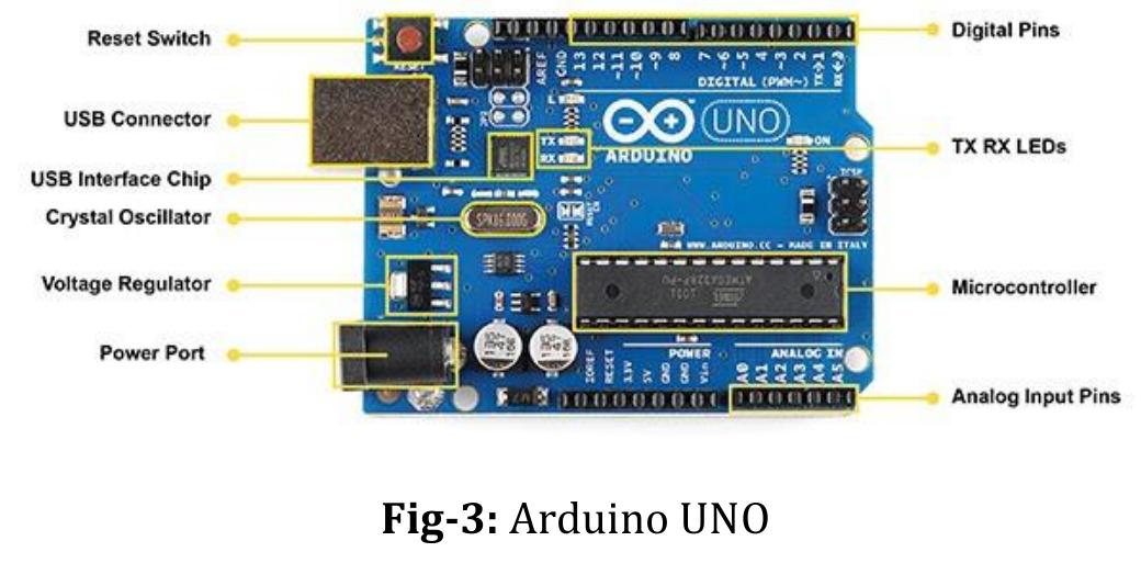 The main principle of the operation is, there are four ldrs