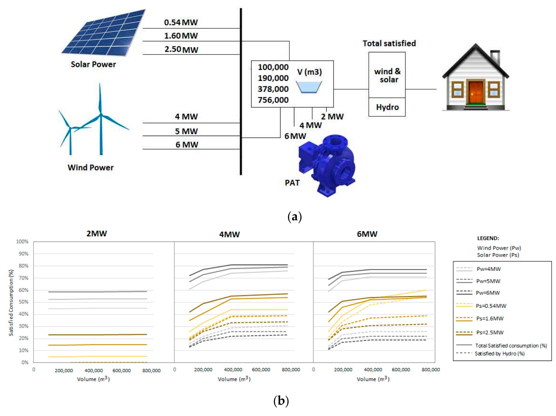 Hybrid solution: shematic diagram of different combinations