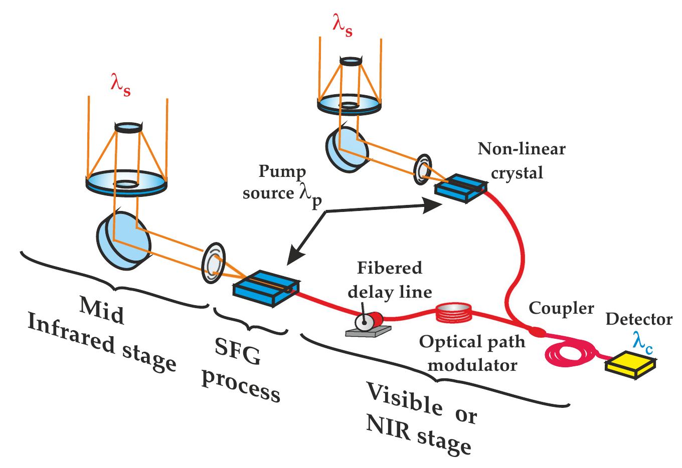 Schematic of the aloha interferometer with two telescopes.