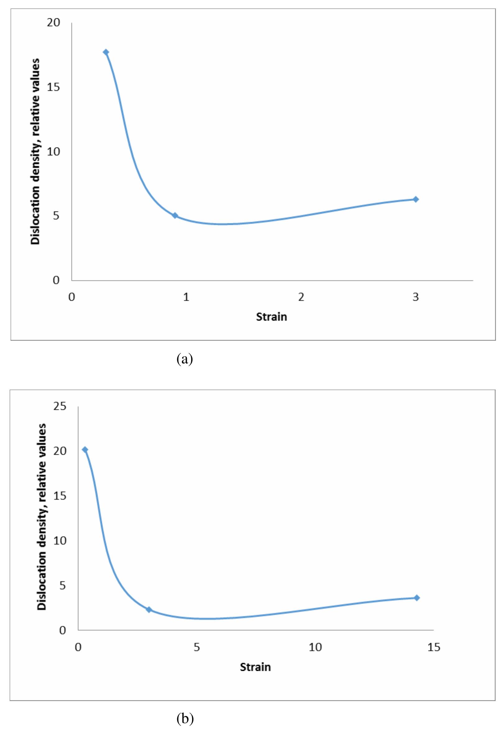 Figure 20 - Microstructural Characterization of SUS 444