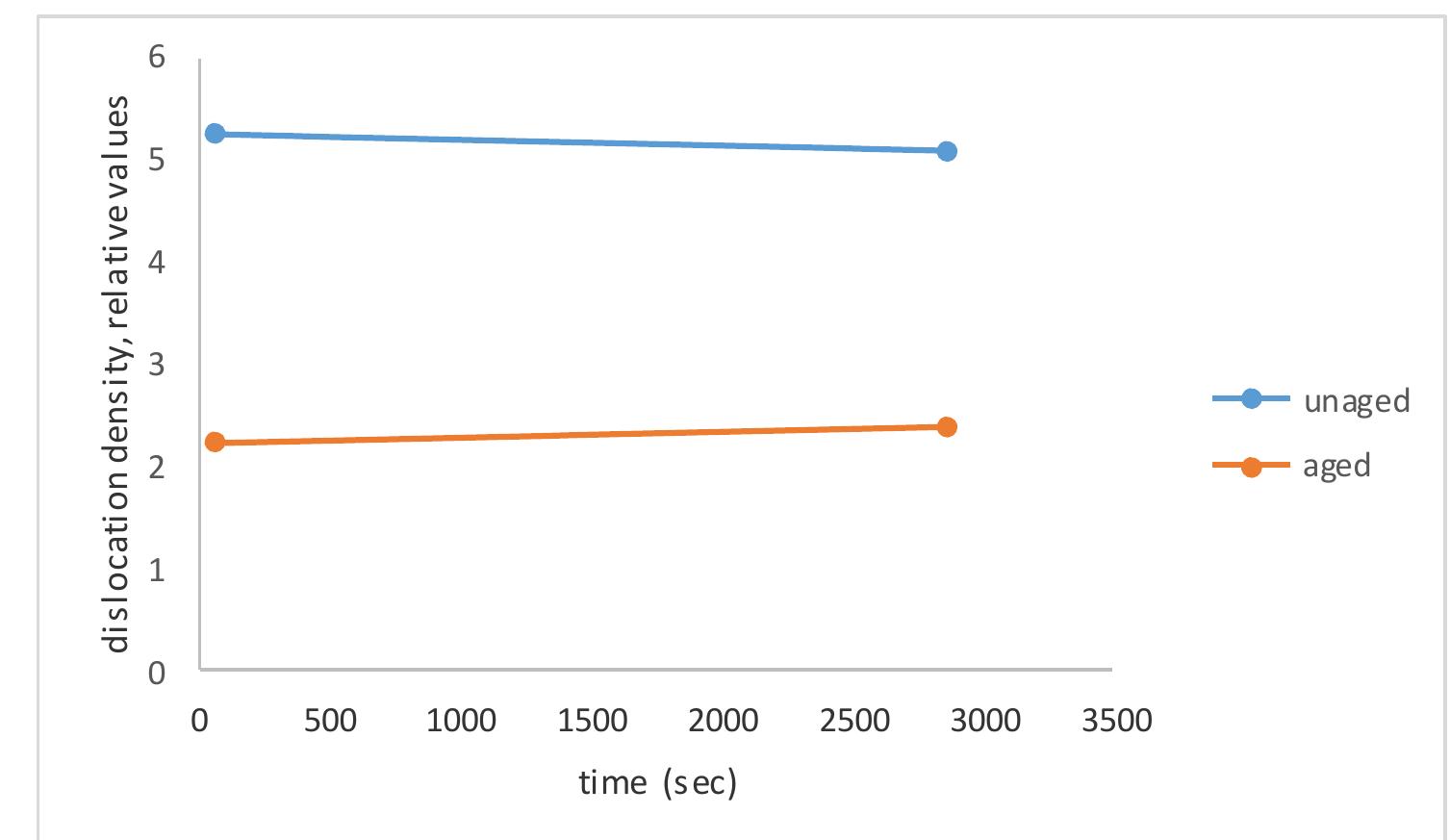 Figure 23 - Microstructural Characterization of SUS 444