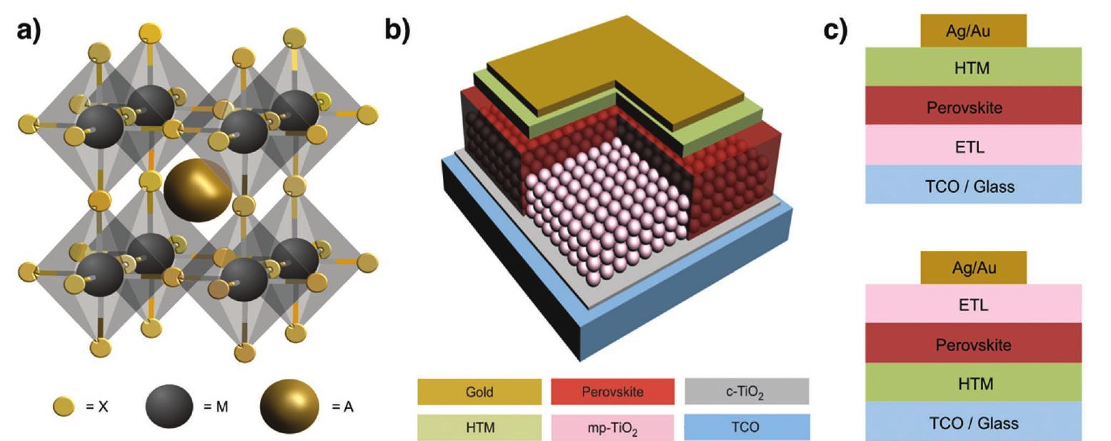 Schematic representation of a) perovskite structure of the