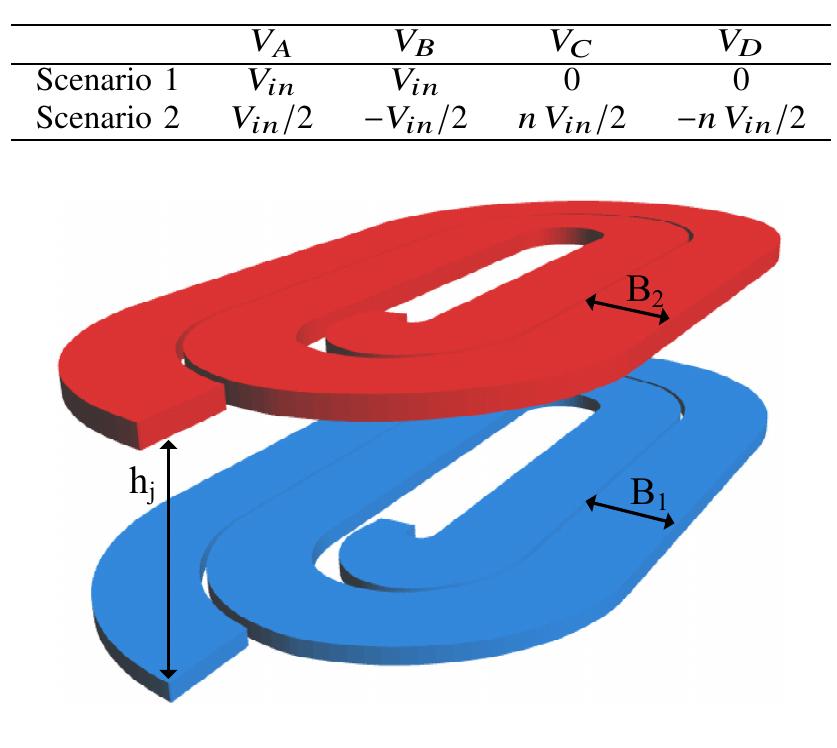 Illustration of two transformer layers in 3d required