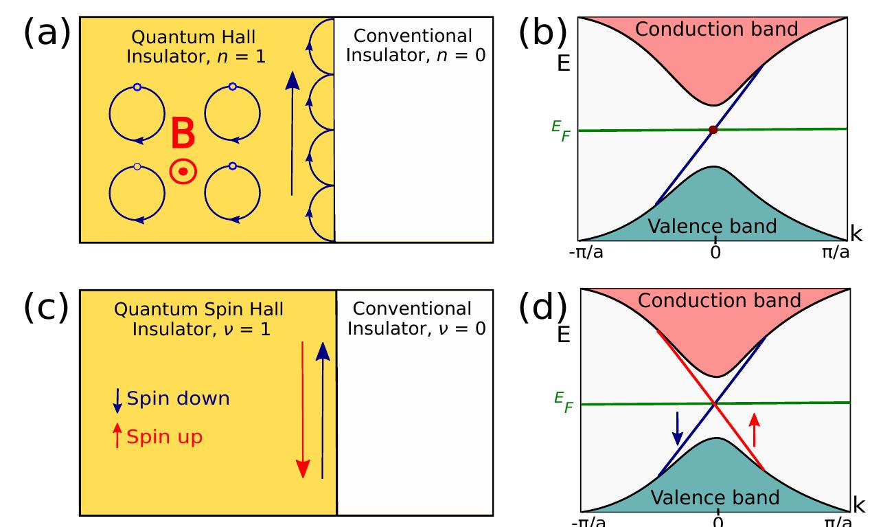 A.1: a schematic representation of a band structure diagram