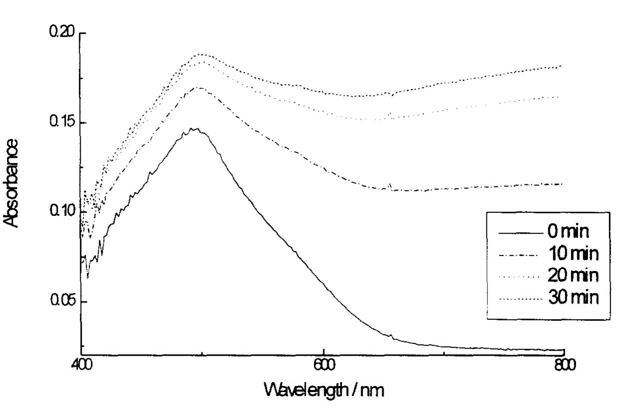 Uv-visible diffuse reflectance spectrum of degassed
