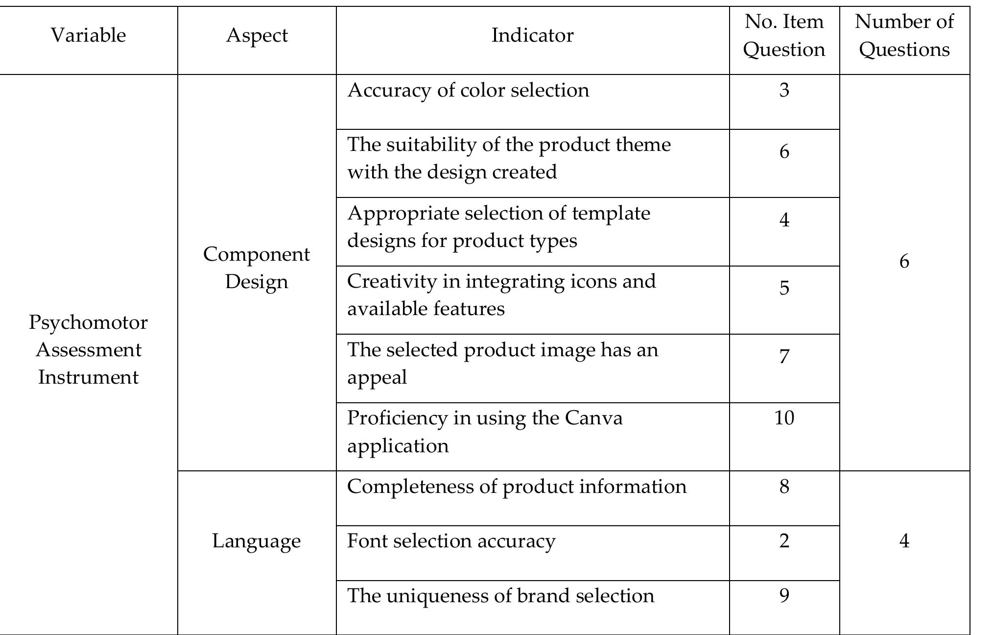 Guidelines evaluation rubric of student competencies making