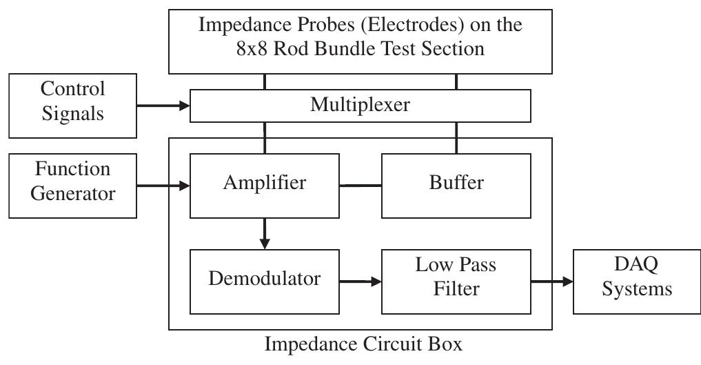 Schematic working flowchart of impedance void meters (mi et
