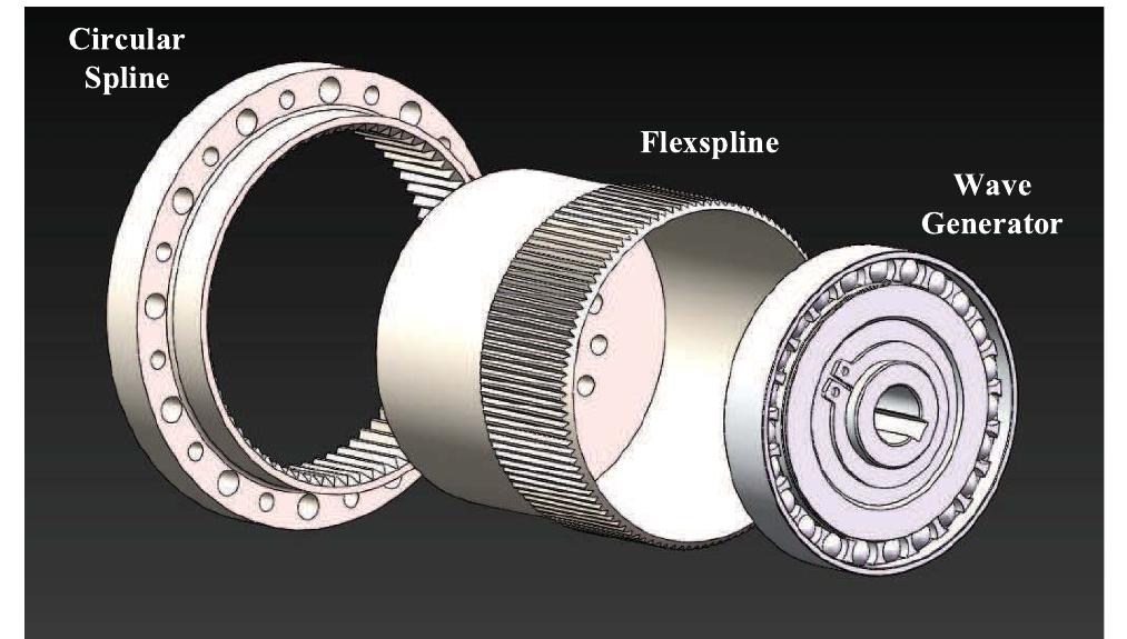 Decomposition structure diagram of harmonic reducer.