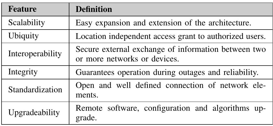 Architectural features as an addendum, the internet serves