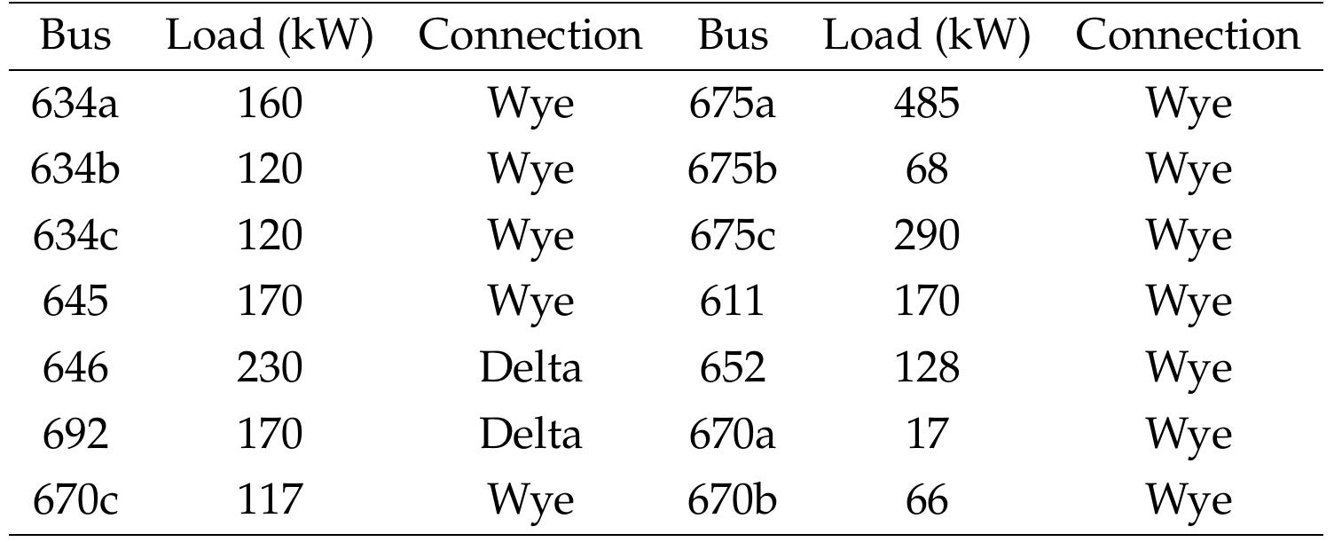 2: single-phase load buses of ieee-13 test network 6