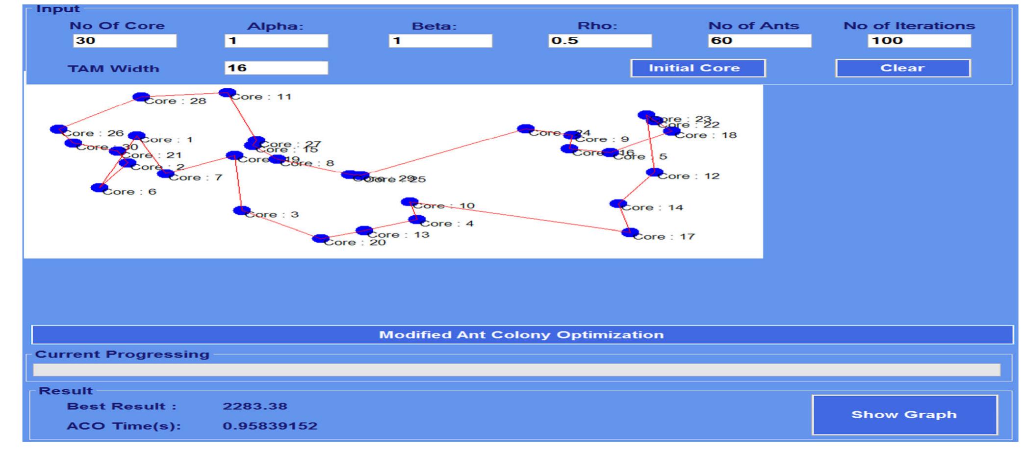 Core initialization using maco algorithm for p22810 Core initialization using maco algorithm for p22810