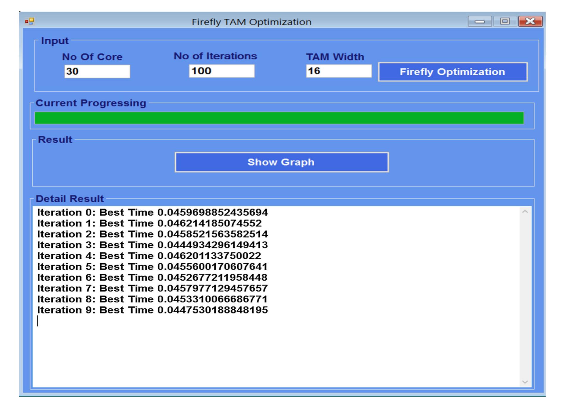 Core initialization using firefly algorithm for p22810 Core initialization using firefly algorithm for p22810