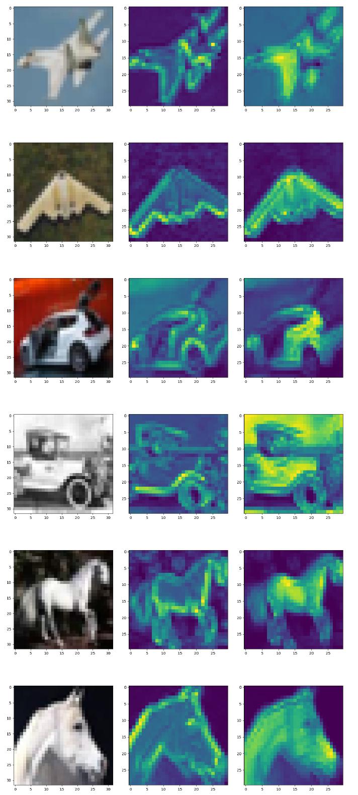 Activations from first convolutional layer of alexnet Activations from first convolutional layer of alexnet