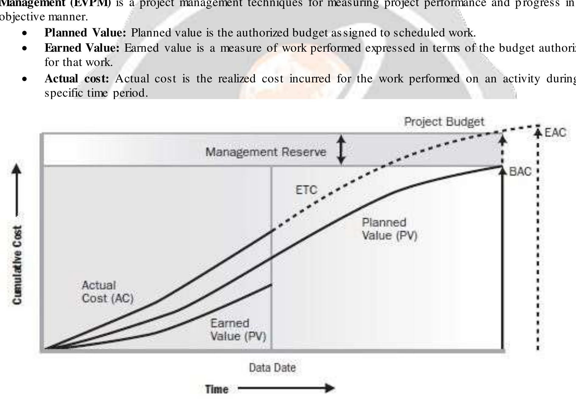 Graph 1: earned value, planned value and actual costs