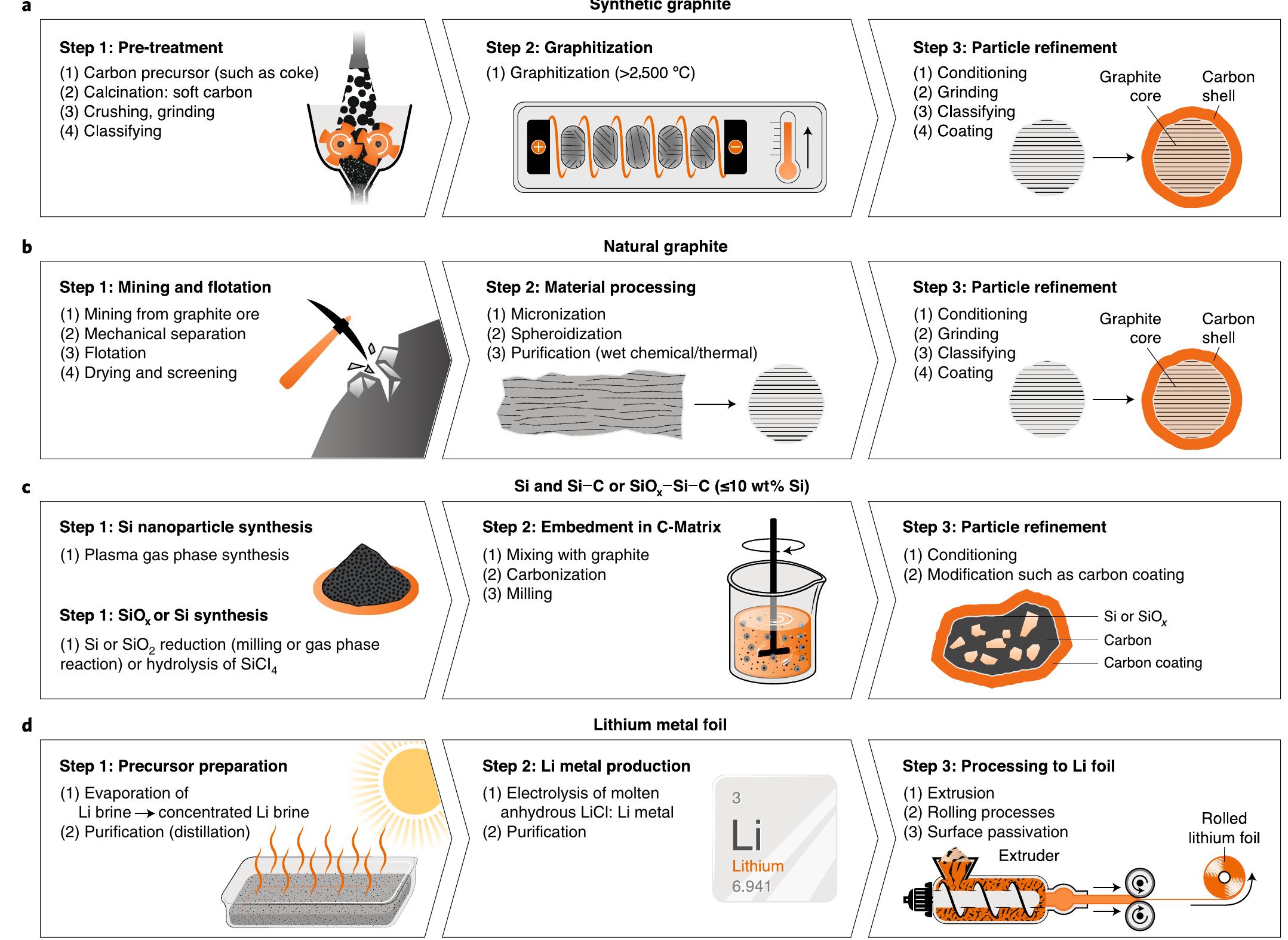 (PDF) Performance and cost of materials for lithium-based rechargeable ...
