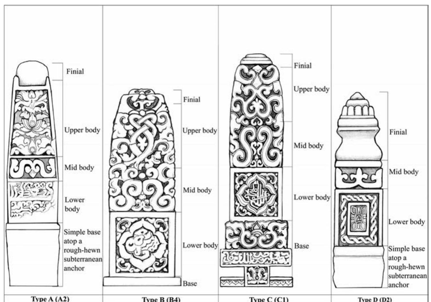We identify four main types of plang-pleng, structuring our