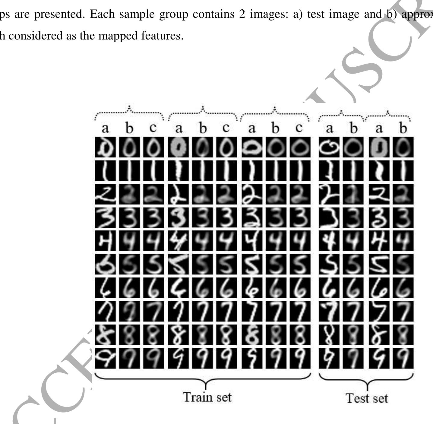 Samples.of the mapped images for the usps dataset. a) the