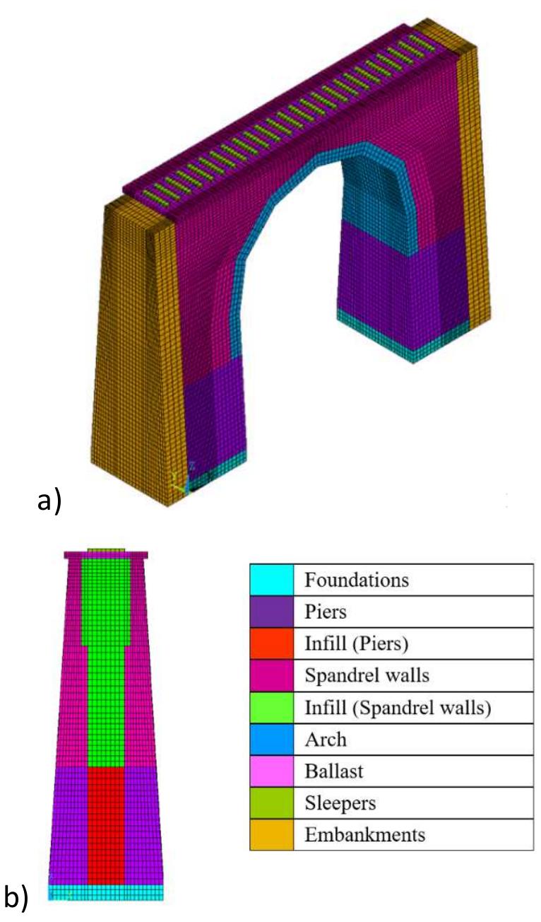 The definition of the bridge numerical model involved three