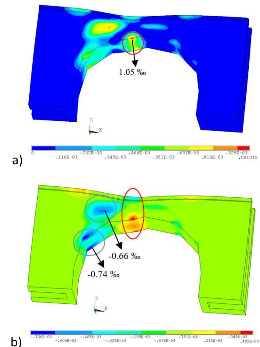 3d sub-model of leca bridge — plastic strain level for the