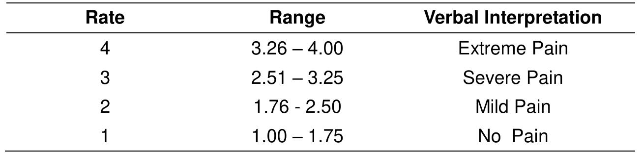 Rula (rapid upper limb assessment) was used to analyze the