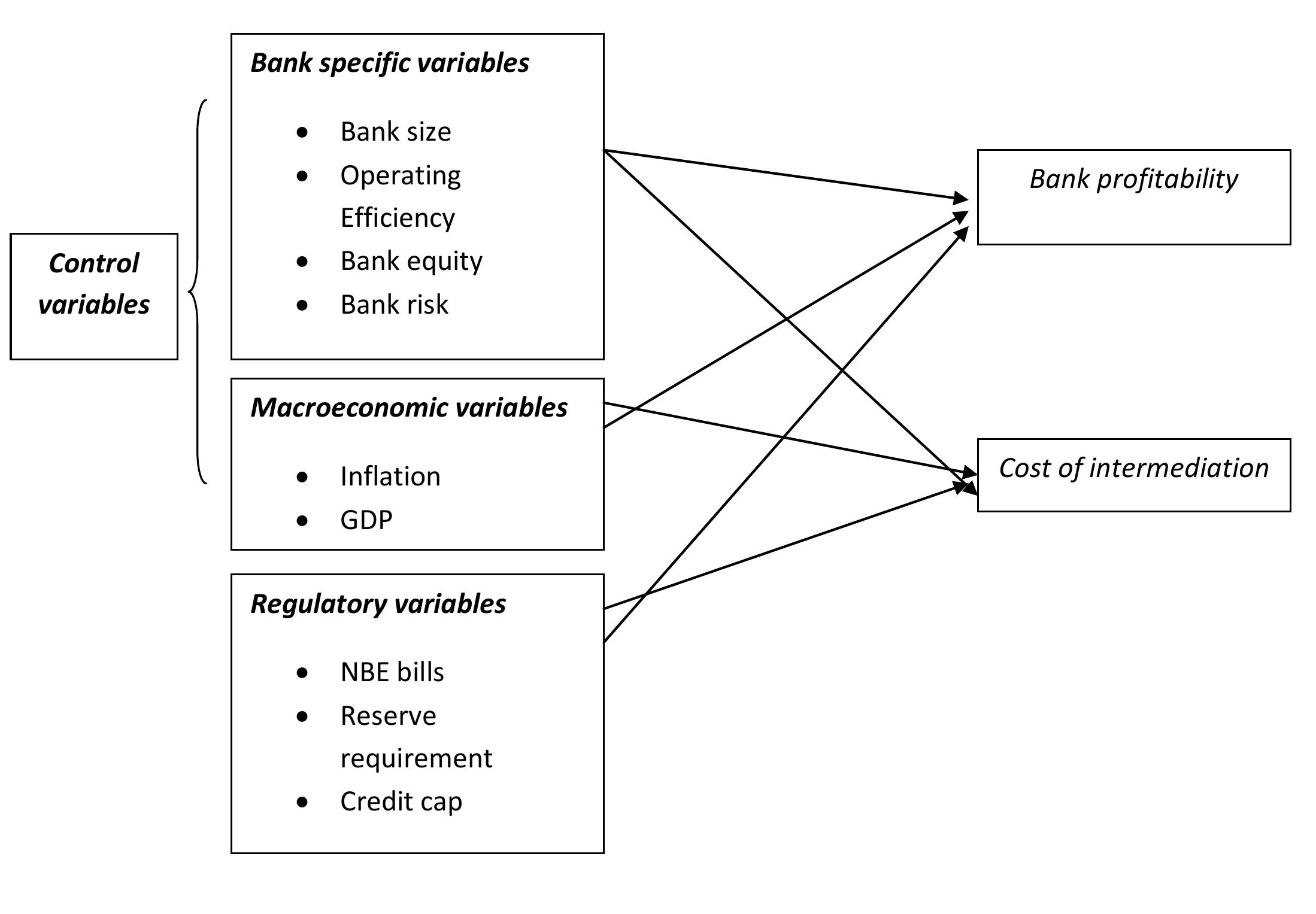 1:summary of the operational panel regression model 3.1.2.